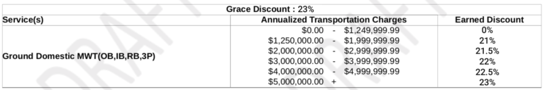 Understanding the different package types for FedEx billing - Share A ...