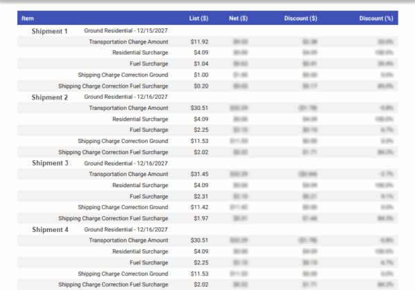 Shipping Summary report - Reports - EPISHIP